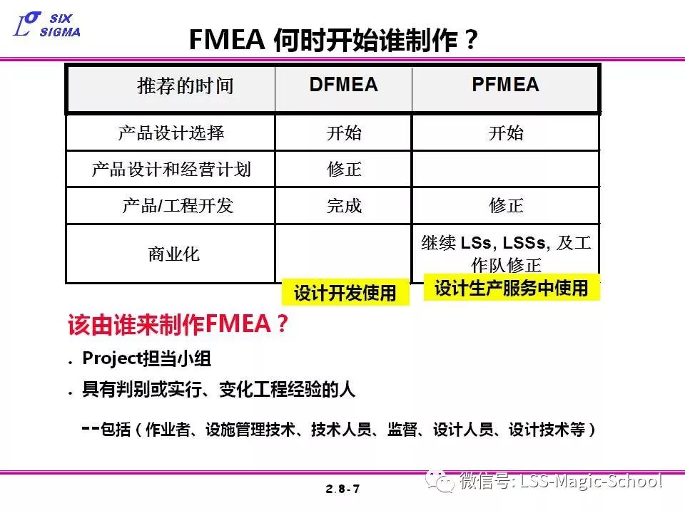 FMEA _讨教号