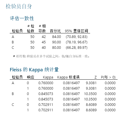 关于属性数据MSA中Kappa讨论 _讨教号