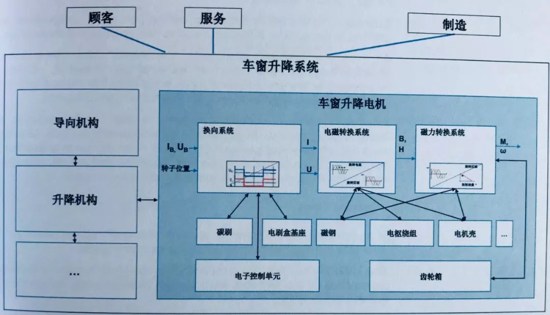 黄老师与您共读新版FMEA手册06-DFMEA结构分析 _讨教号