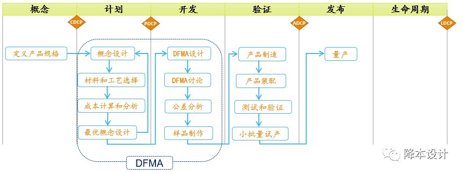 一文读懂DFMA _讨教号
