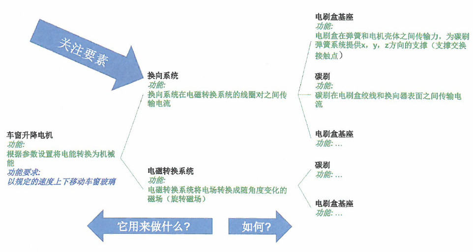 黄老师与您共读新版FMEA手册08 - P图(参数图) _讨教号