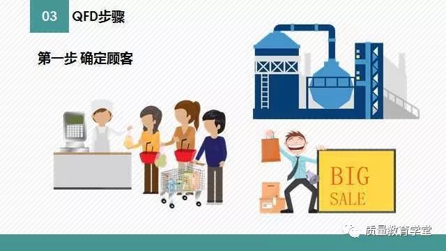 QFD实施步骤详解 _讨教号