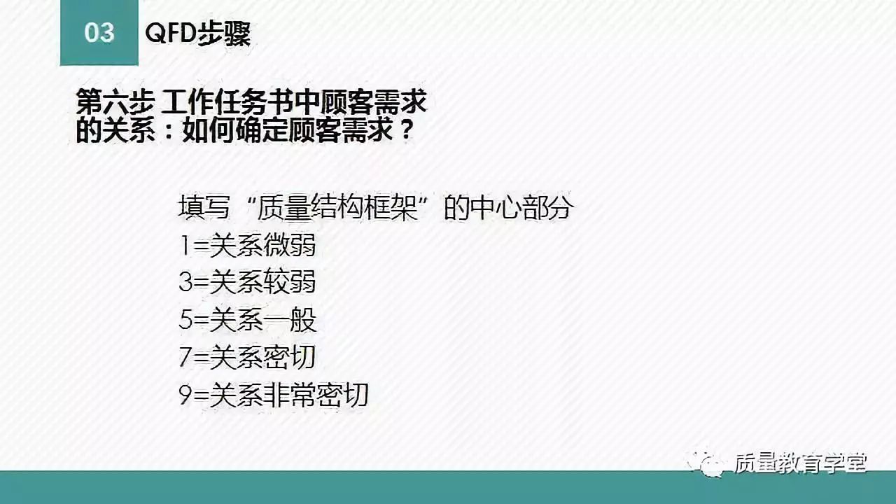QFD实施步骤详解 _讨教号