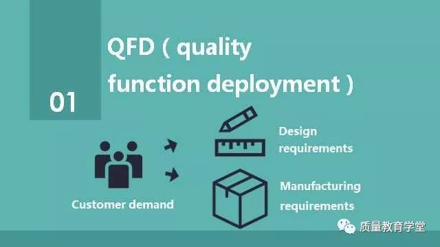 QFD实施步骤详解 _讨教号