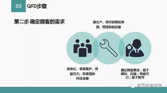QFD实施步骤详解 _讨教号