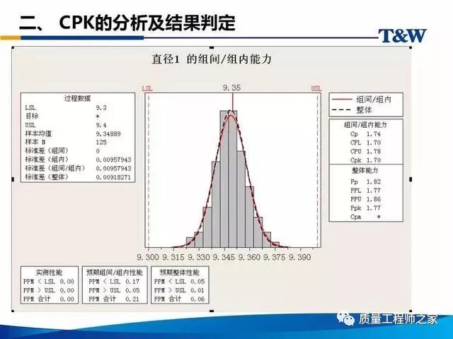 CPK制程能力分析资料 _讨教号