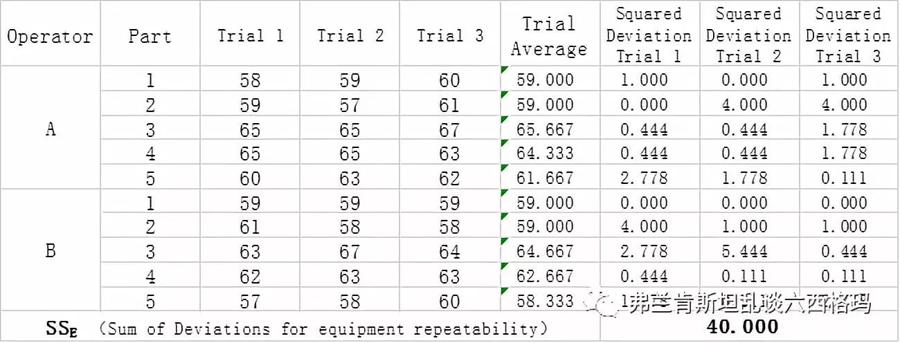 Minitab计算GRR的实例及其解释 _讨教号