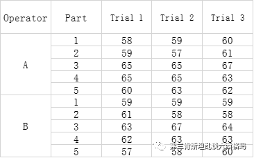 Minitab计算GRR的实例及其解释 _讨教号