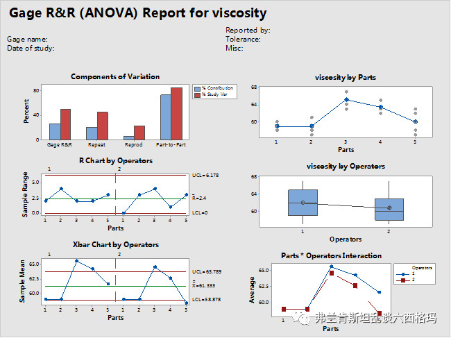 Minitab计算GRR的实例及其解释 _讨教号