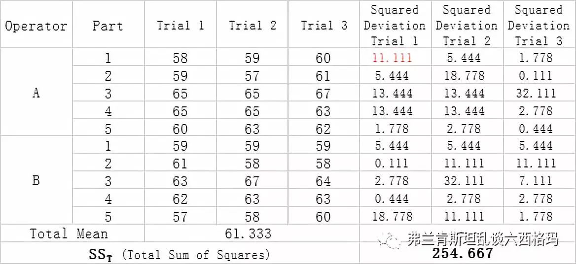 Minitab计算GRR的实例及其解释 _讨教号