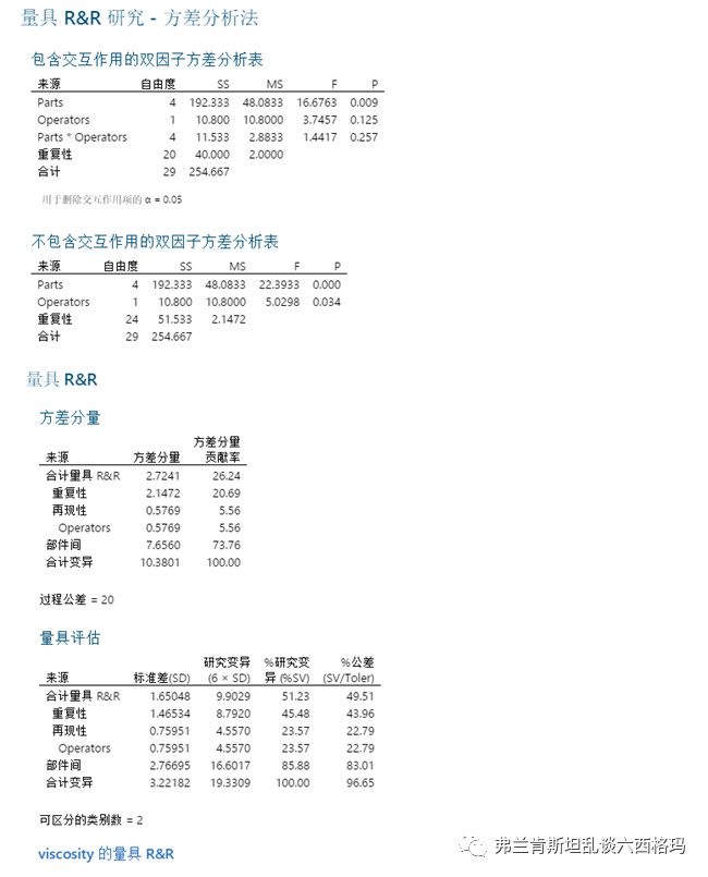Minitab计算GRR的实例及其解释 _讨教号