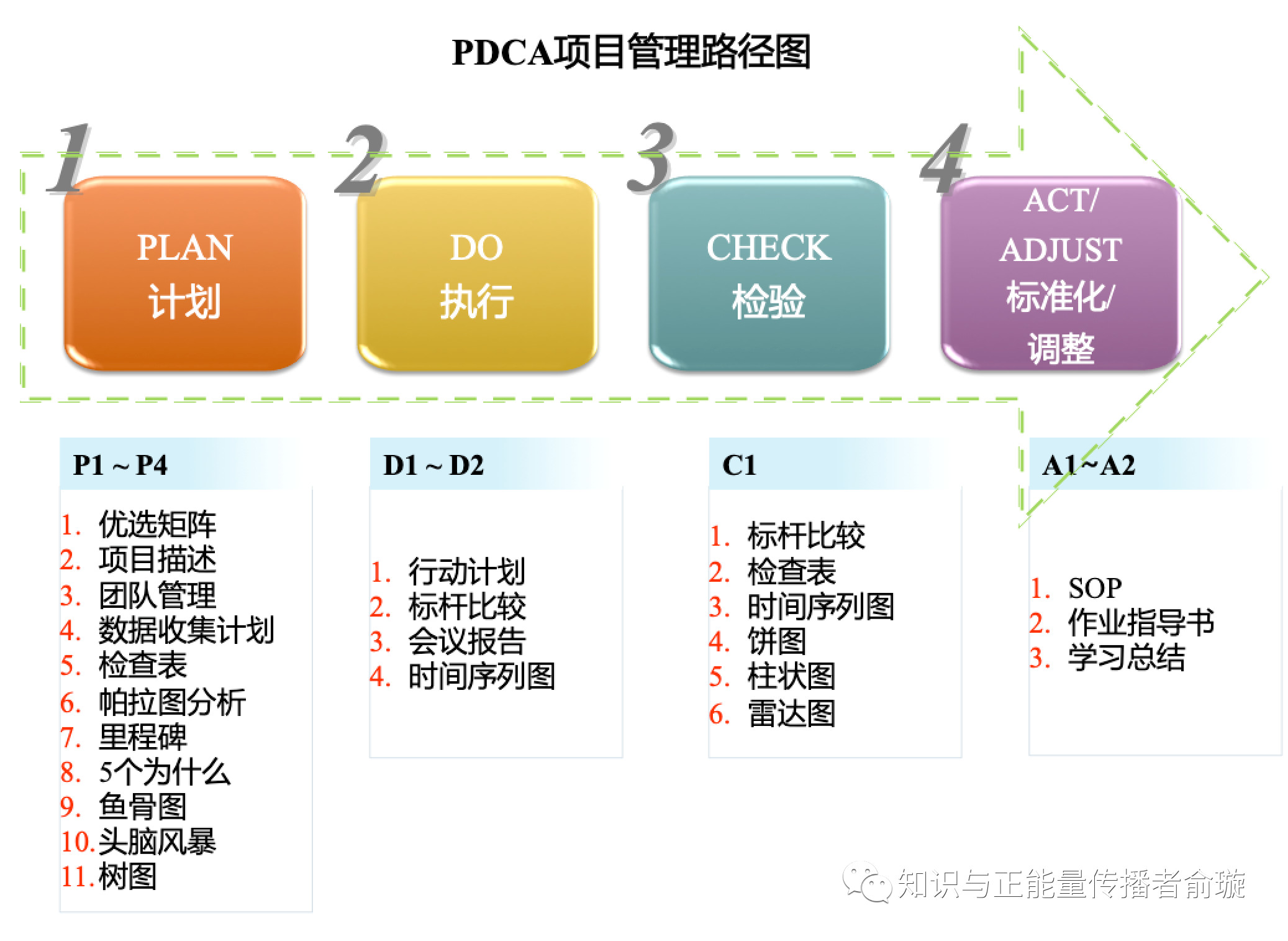 PDCA和SDCA的运用与实践(中) _讨教号