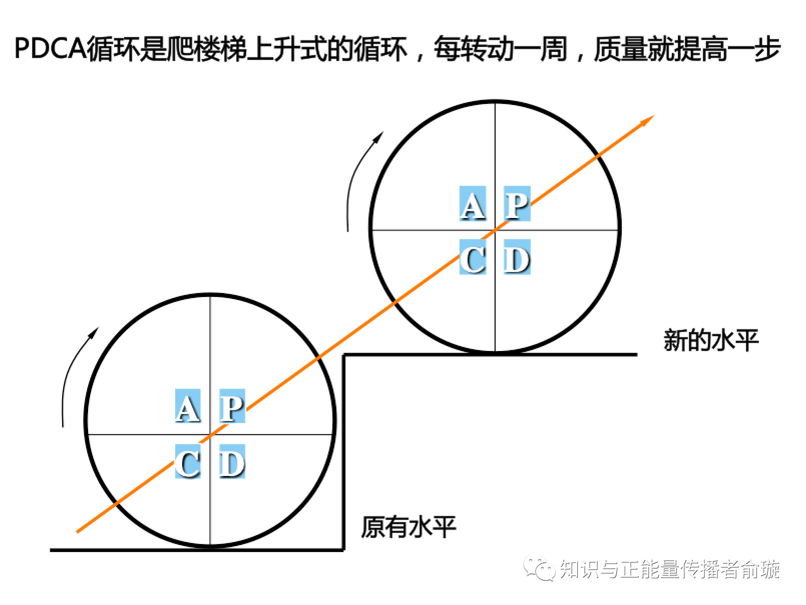 PDCA和SDCA的运用与实践(中) _讨教号