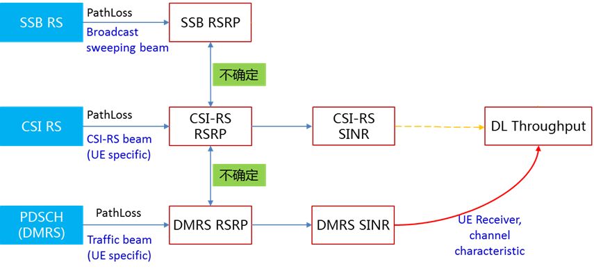 5G 信号强度用什么来表示？ _讨教号