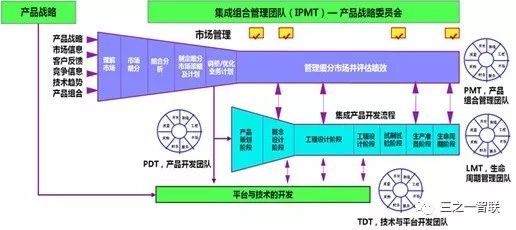 数据驱动的产品研发（——“P4T”模型在产品研发中的应用） _讨教号
