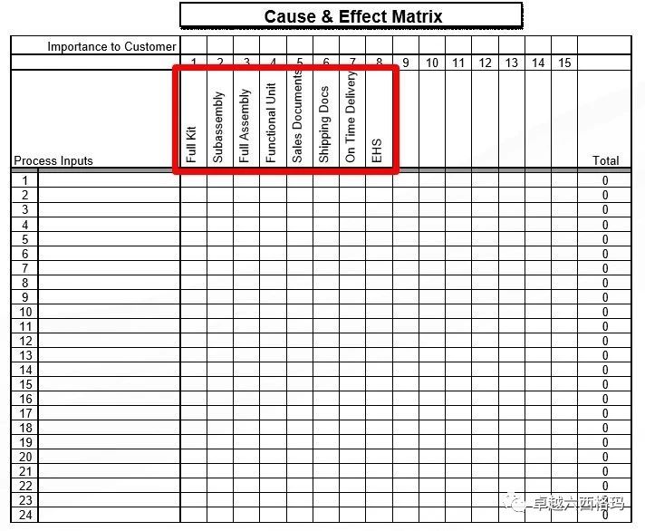 第87期 因果矩阵（Cause & Effect Matrix）-附录5 _讨教号