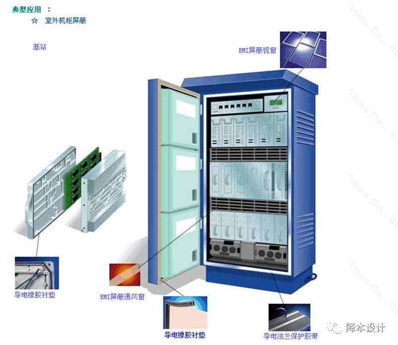 EMC结构设计指南 _讨教号