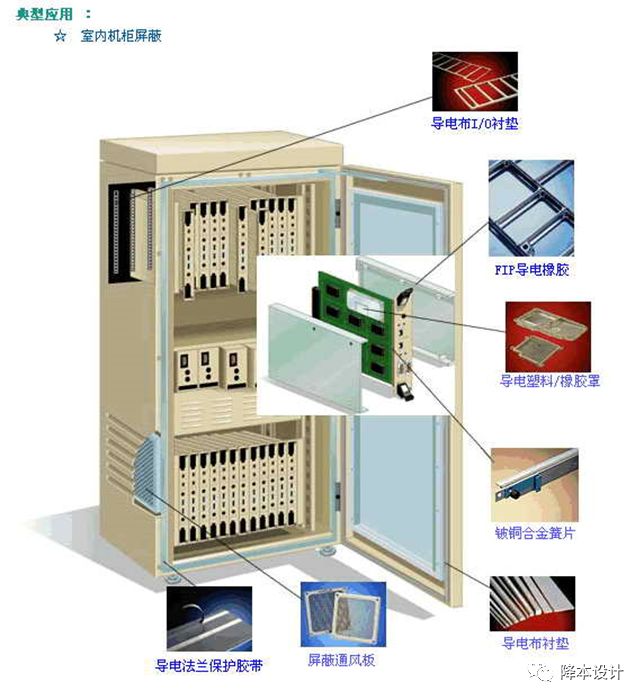 EMC结构设计指南 _讨教号