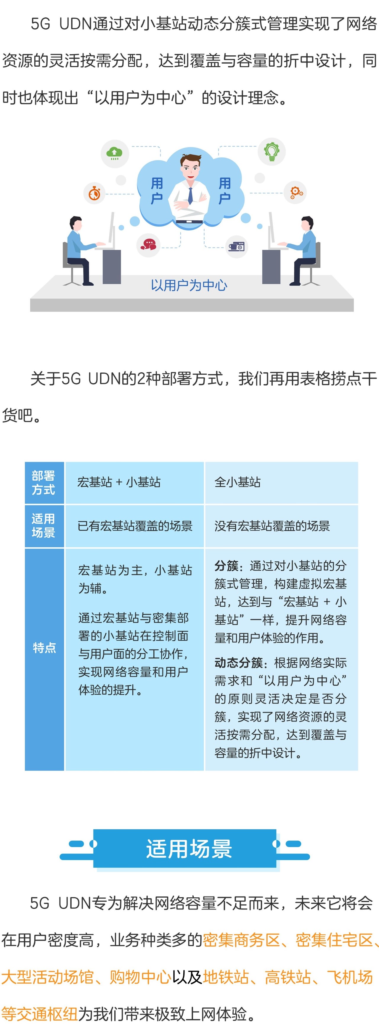 5G UDN不负众望 _讨教号