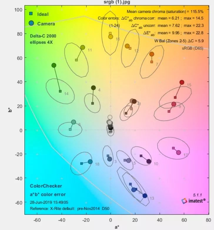 色差计算进化史 _讨教号