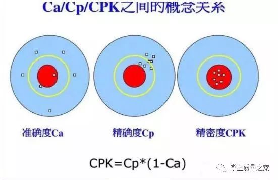 【干货】过程能力之Cp & Cpk如何解释？这就给你说明白！ _讨教号