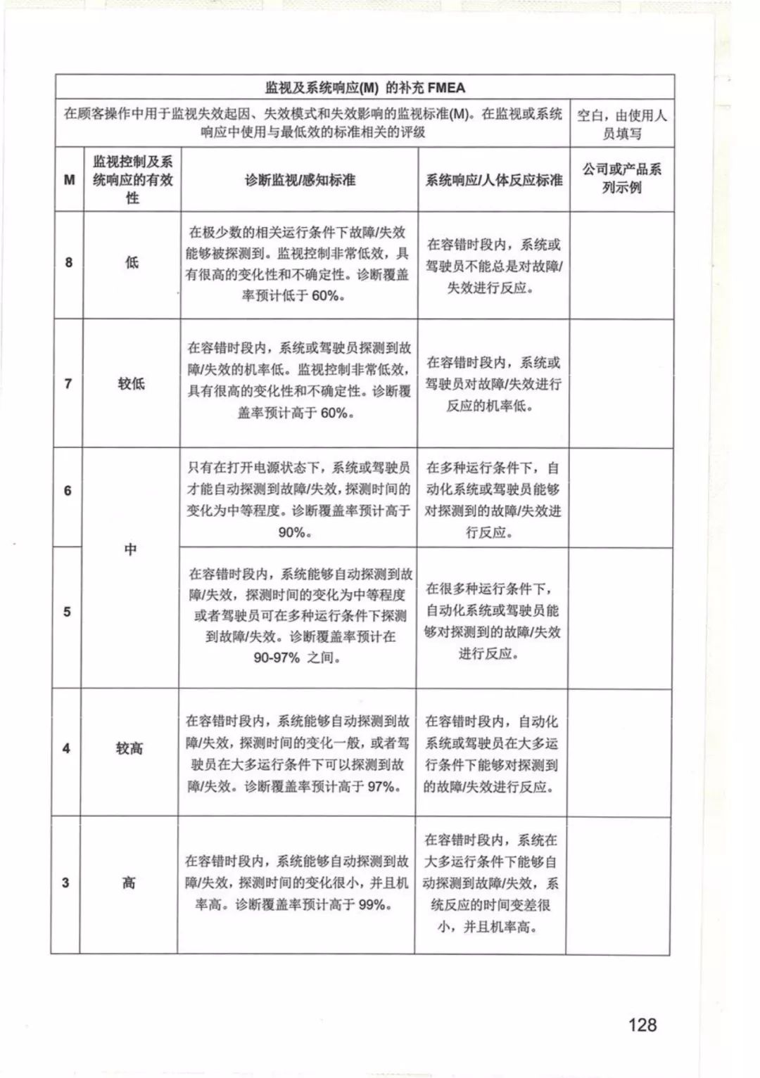 FMEA-MSR， 监视及系统响应的补充FMEA！（新版） _讨教号