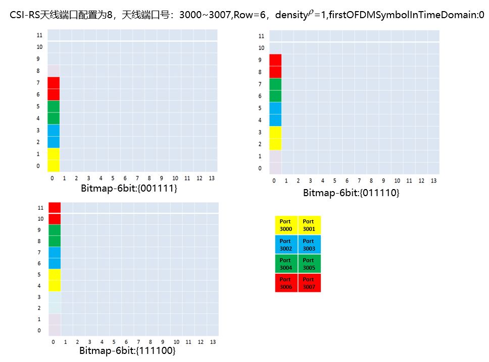 5G新在哪儿（9）-CSI-RS参考信号 _讨教号
