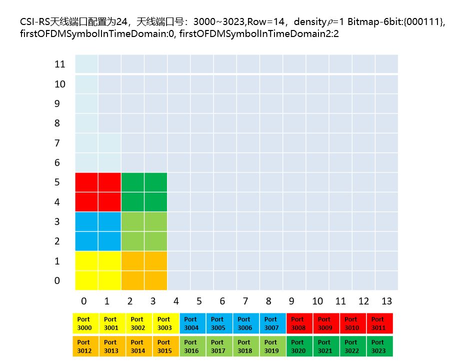 5G新在哪儿（9）-CSI-RS参考信号 _讨教号