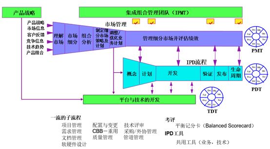 IPD与项目管理到底啥关系！ _讨教号
