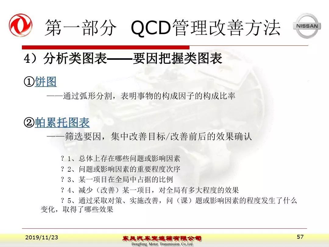 【PPT】QCD管理改善方法 _讨教号