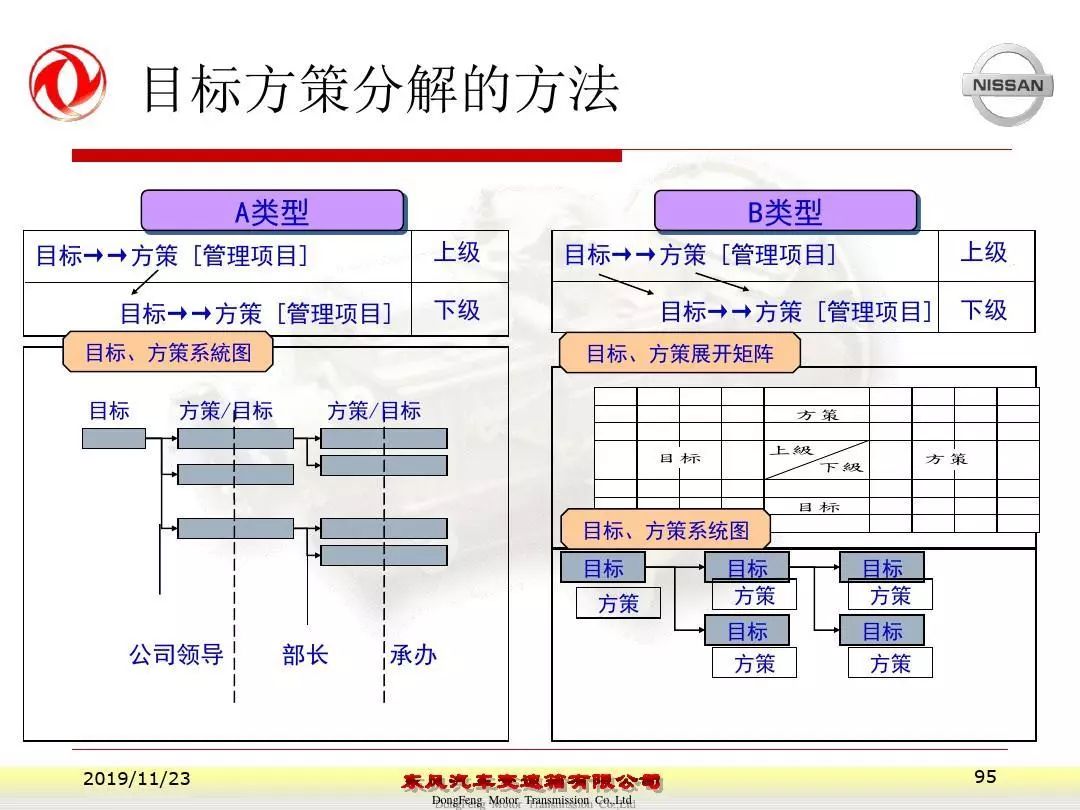 【PPT】QCD管理改善方法 _讨教号