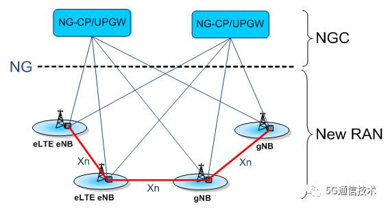 2017年2月3GPP RAN1/2/3/4/5会议5G关键信息摘录 _讨教号