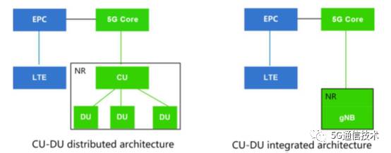 5G系统RAN架构 - CU(集中单元)和DU(分布单元)的应用和功能切分方式 (上) _讨教号