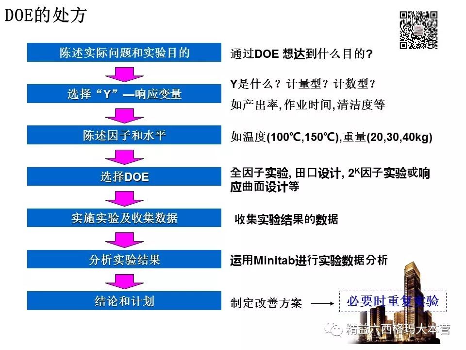超经典-DOE培训教材（全套资料可下载） _讨教号